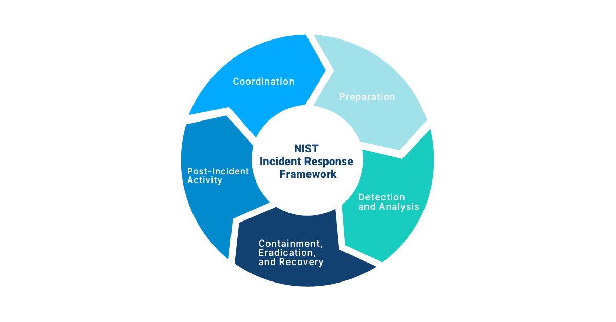 Managing Safety Alerts With An Incident Response Platform Info Worlds News